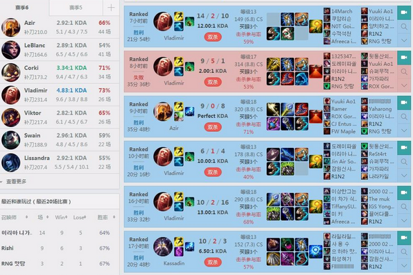 小虎韩服能否登顶？与第一Deft只差57分_游戏八爪_17173视频